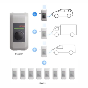 Wallbox 22kW KEBA KeContact P30 109660 x-series (inkl. 6m Ladekabel) > Wallbox-Info.de