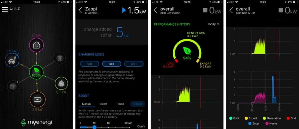 Wallbox 22kW myenergi zappi v2.1 schwarz > Wallbox-Info.de